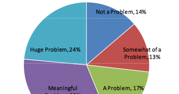 More On Android Fragmentation 86 Of Developers Think Its A Problem