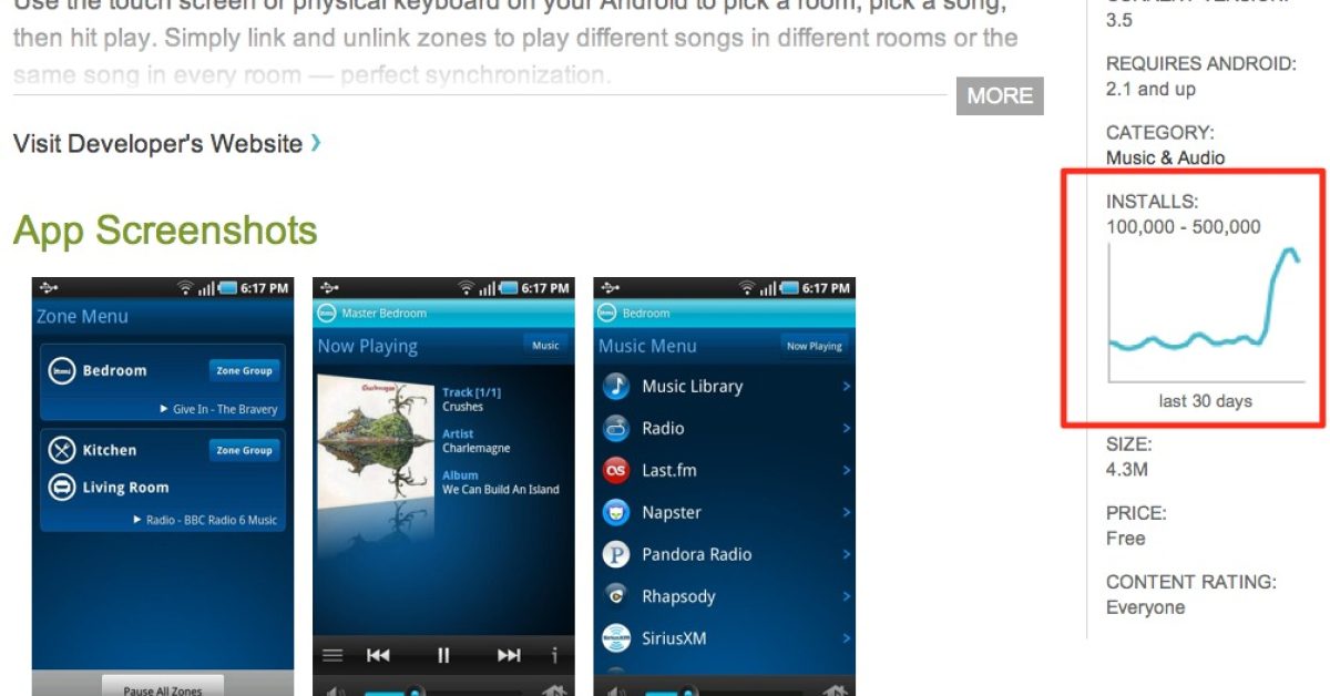 Android Market Adds Graph of App Install Trends, Boy Has It Grown Into ...
