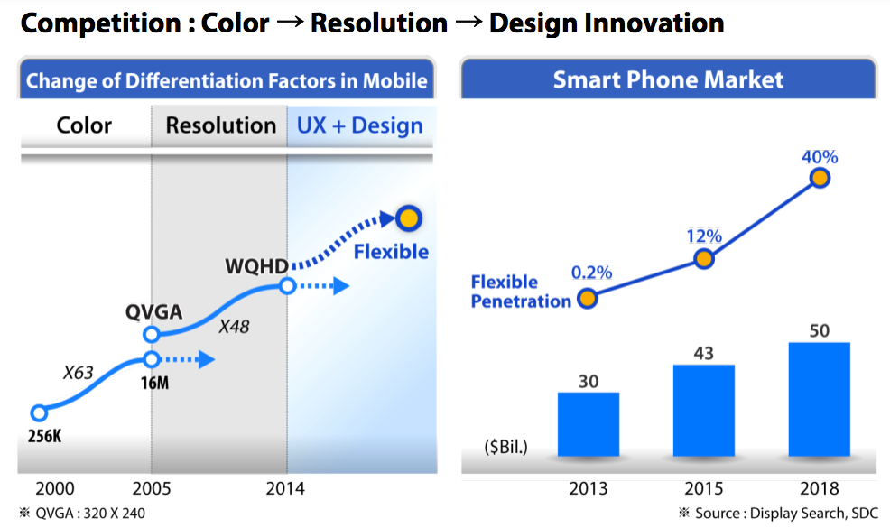 Samsung Galaxy: Samsung Talks Future Innovations, Promising Foldable ...