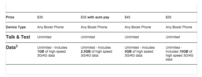 Sprint Intros $35 'Data Boost' Plan for Boost Mobile, Unlimited Talk ... Sprint Intros $35 'Data Boost' Plan for Boost Mobile, Unlimited Talk ...