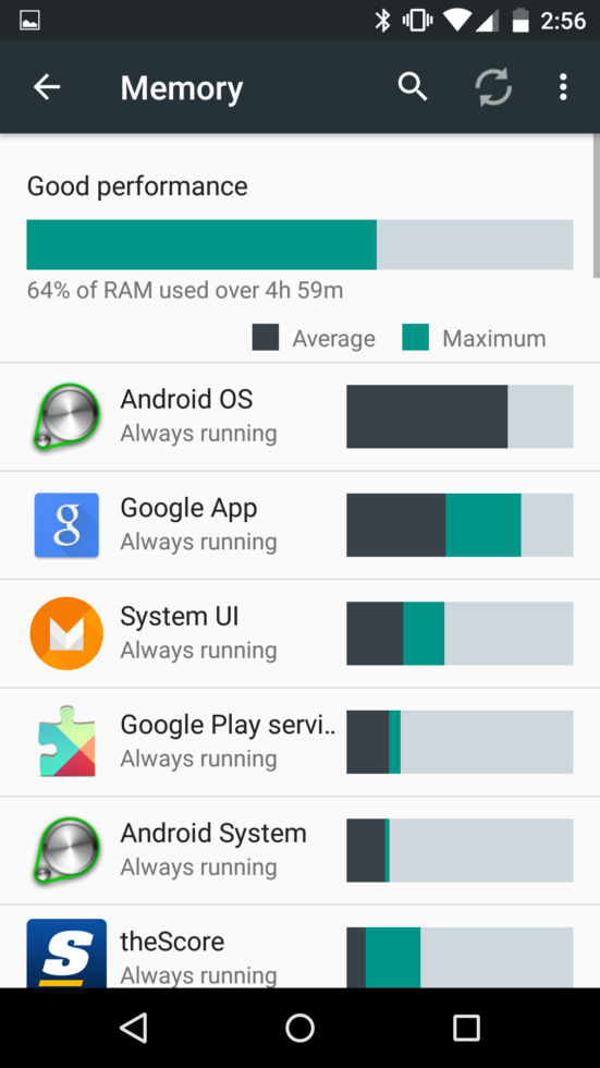 Android M Feature: Apps Manager is Simpler, Yet Insanely More Powerful
