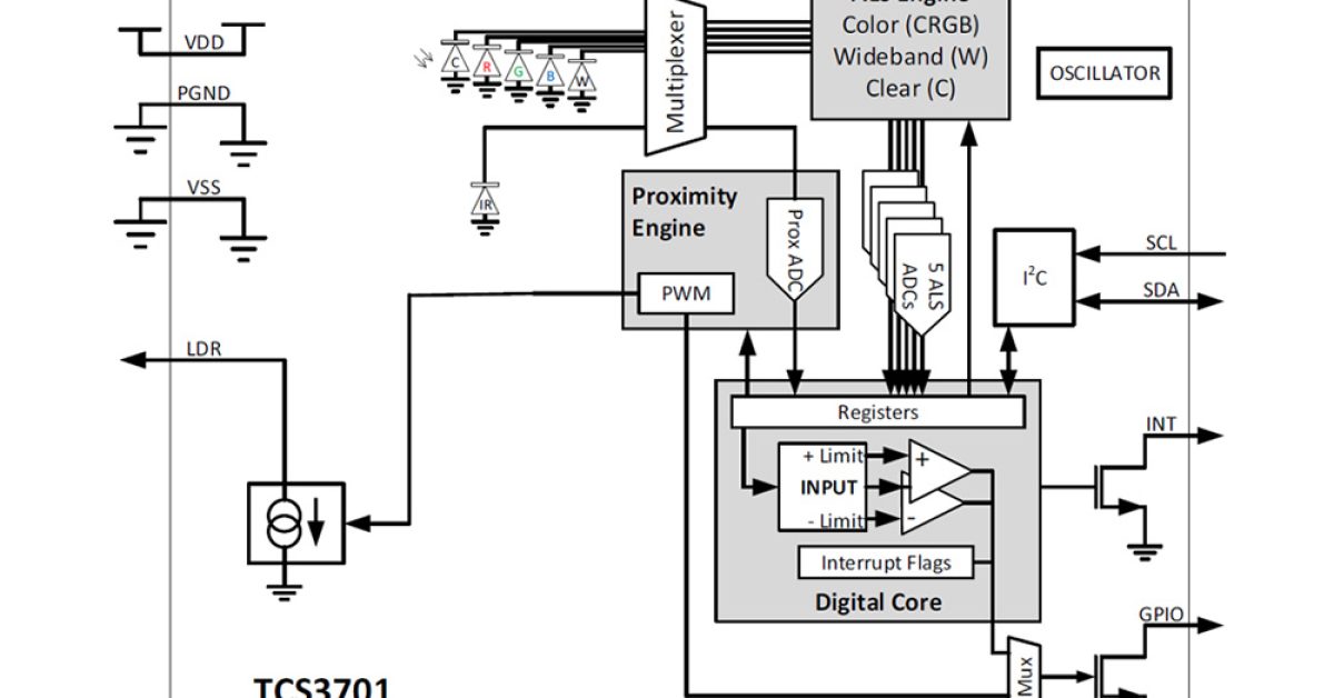 New ams Optical Sensor Fits Behind OLED Displays, is Here to Shrink Bezels