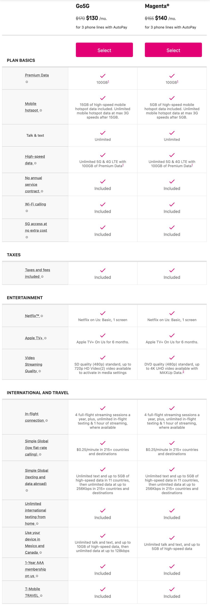 T-Mobile's New Go5G Plans are Live: Should You Switch From Magenta? T-Mobile's New Go5G Plans are Live: Should You Switch From Magenta?